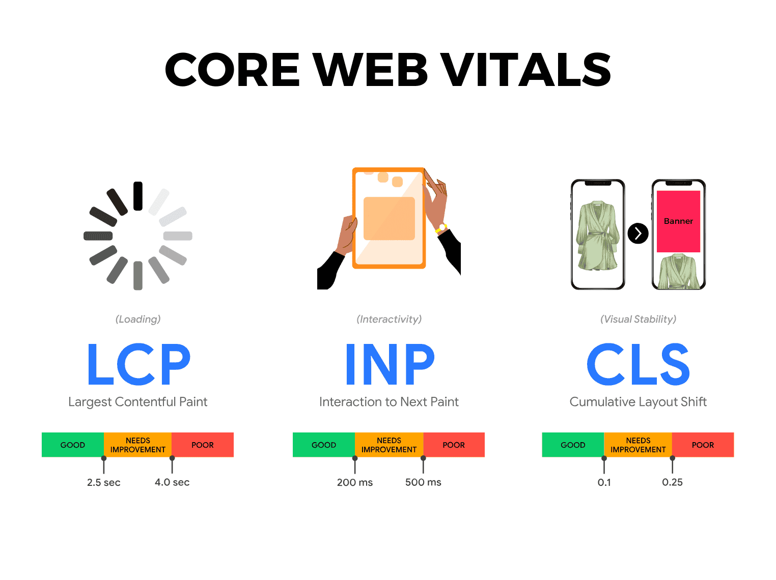 Core Web Vitals SEO: Strategy & Optimization Guide | N7